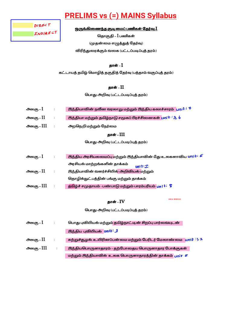 GROUP 1 Prelims Vs Mains Syllabus Comparison - Removed | PDF