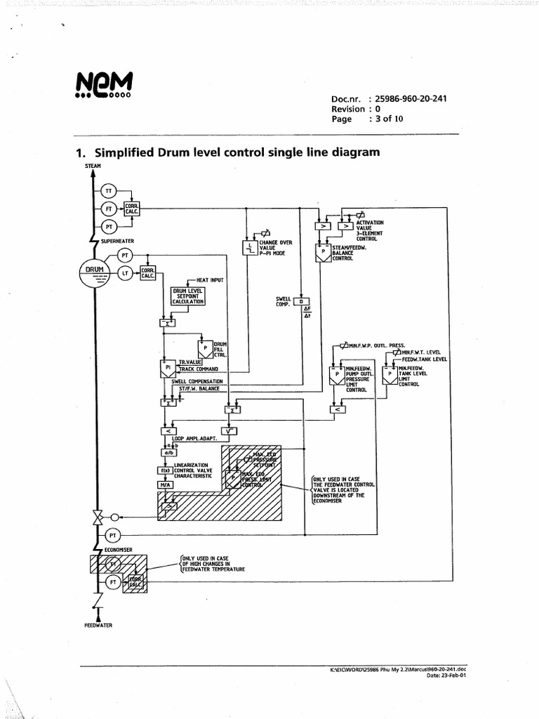 HRSG Drum Level Control Diagram | PDF