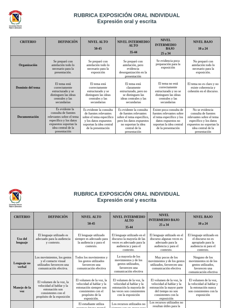 Rúbrica para Exposición Oral Individual | PDF | Comunicación ...