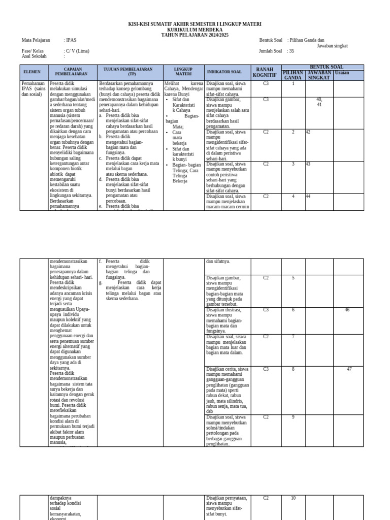 Kisi Kisi Kelas 5 (Ipas) | PDF