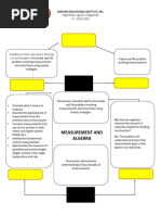 CURRICULUM MAP Math 7 | PDF | Mathematics | Polynomial