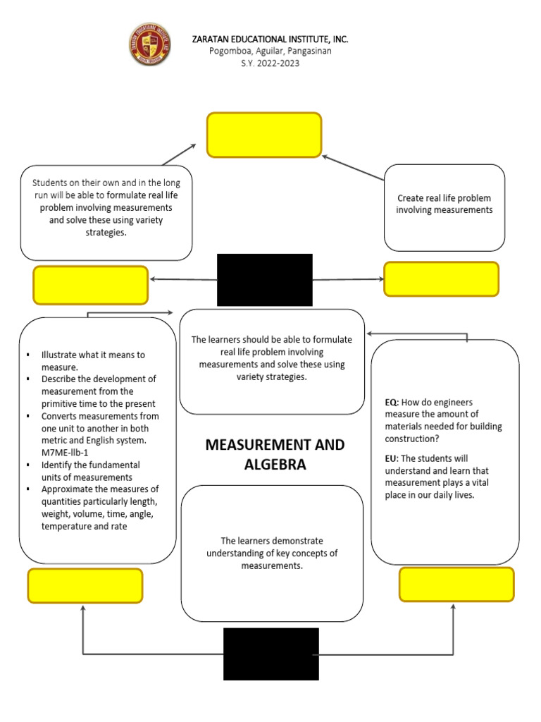 Grade 7 Measurement and Algebra Unit | PDF | Measurement | Volume