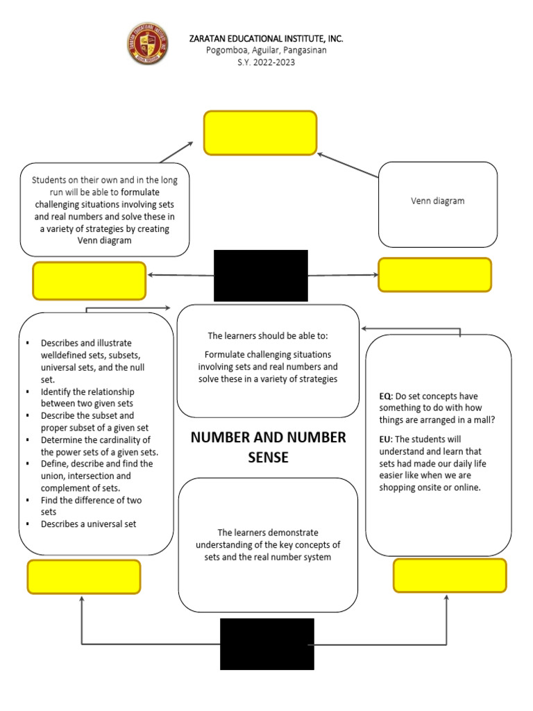 Unite Learning Plan in Math 7 Unit 1 | PDF | Set (Mathematics) | Empty Set
