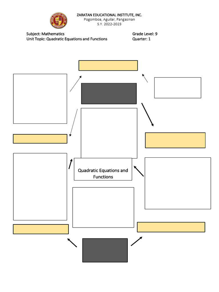 Math 9 Unit Plan: Quadratic Equations | PDF | Quadratic Equation ...