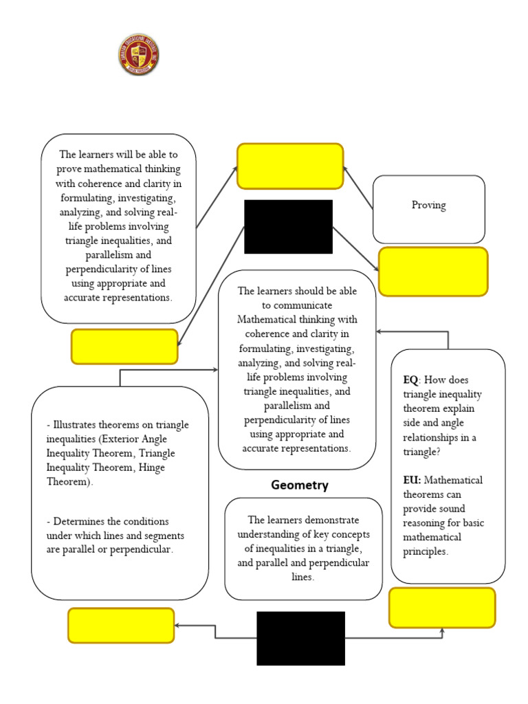 Unit Learning Plan in Math 8 Unit 4 | PDF | Perpendicular | Mathematics