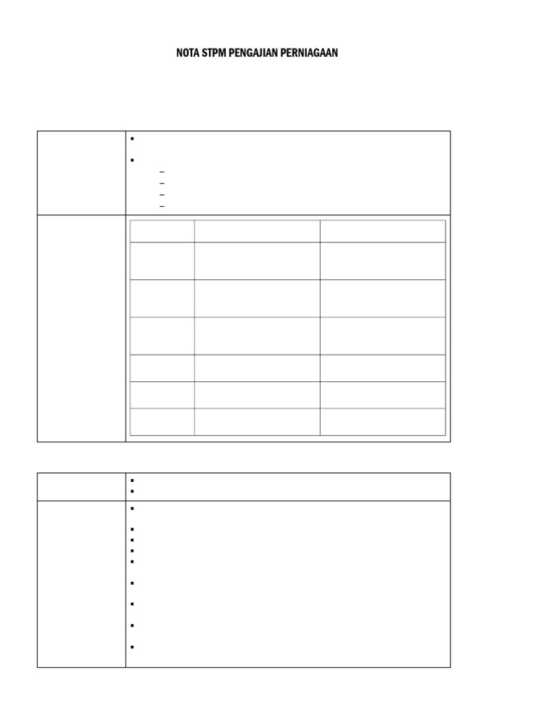 Nota Bab 1 - 1 | PDF