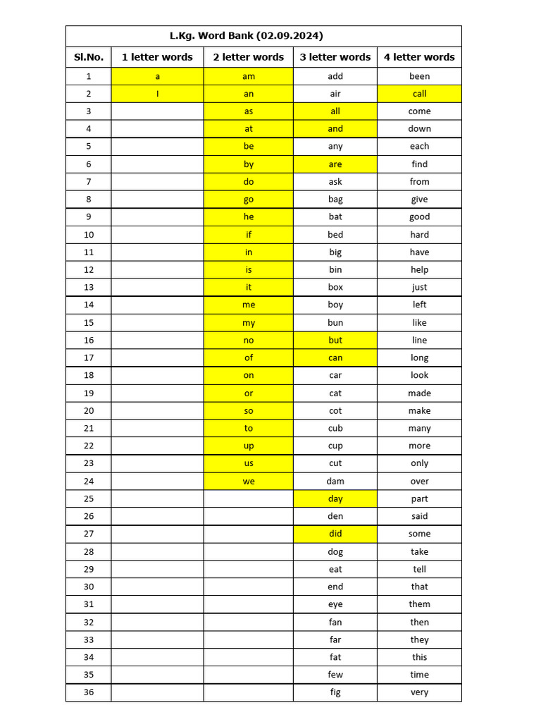 LKG English | PDF