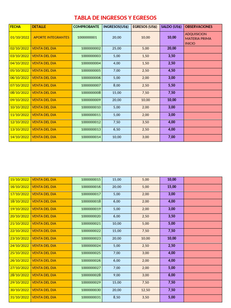 Tabla de Ingresos y Egresos | PDF | Finanzas y dinero | Hogar ...