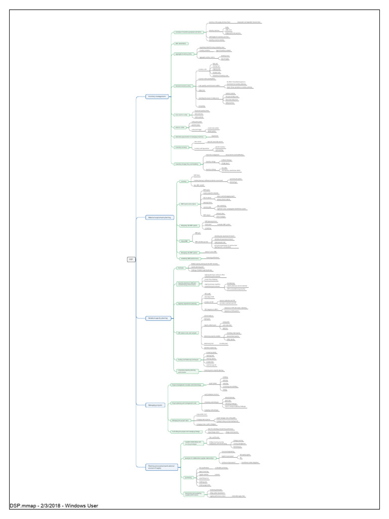 DSP - Mmap - 2/3/2018 - Windows User: Inventory Management | PDF ...
