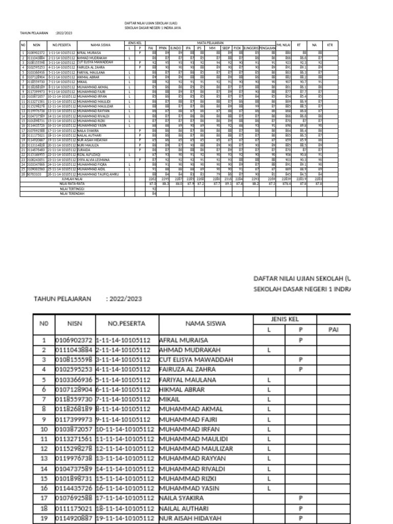 Format Daftar Nilai Ujian Sekolah Dan UN 2022 | PDF