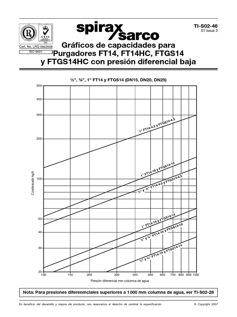 FT14 - FTGS14 Ti S02 46 Es | PDF