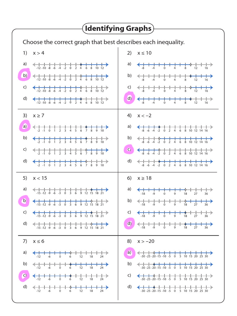 Identifying Inequality Graphs WS | PDF | Discrete Mathematics | Graph Theory