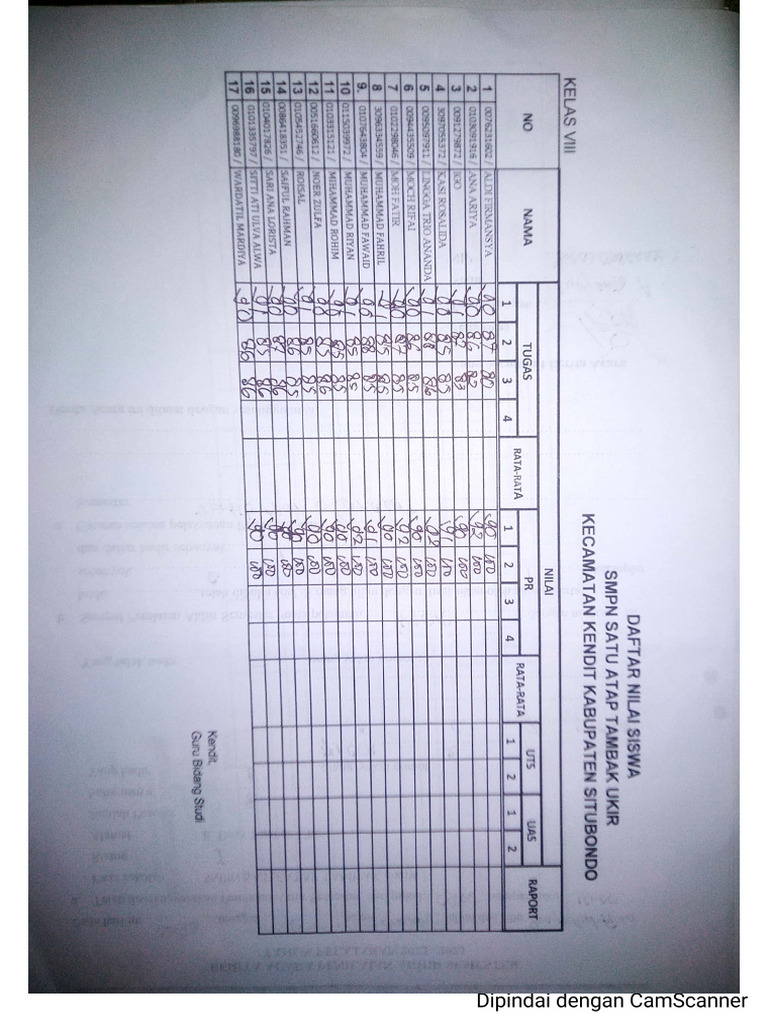 Daftar Nilai Kls 8 Ganjil | PDF