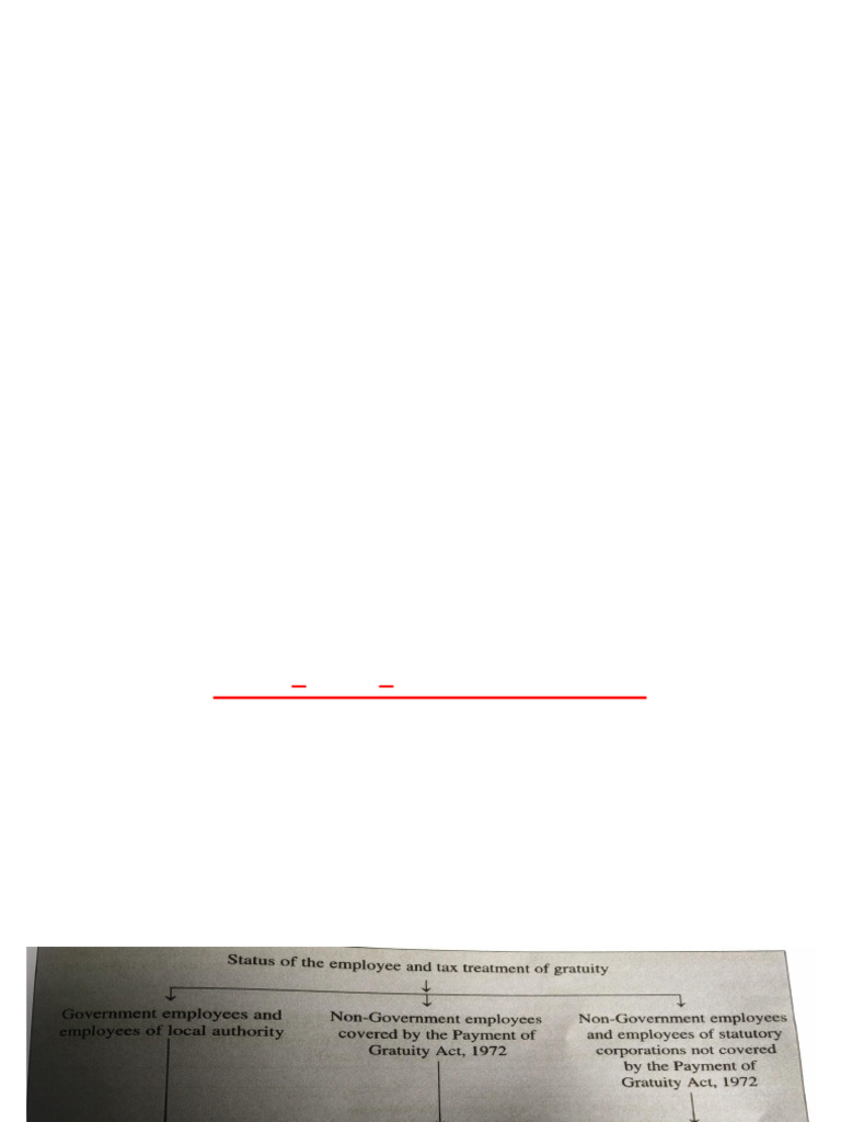 Presentation - 8 (Income From Gratuity) | PDF | Salary | Employment
