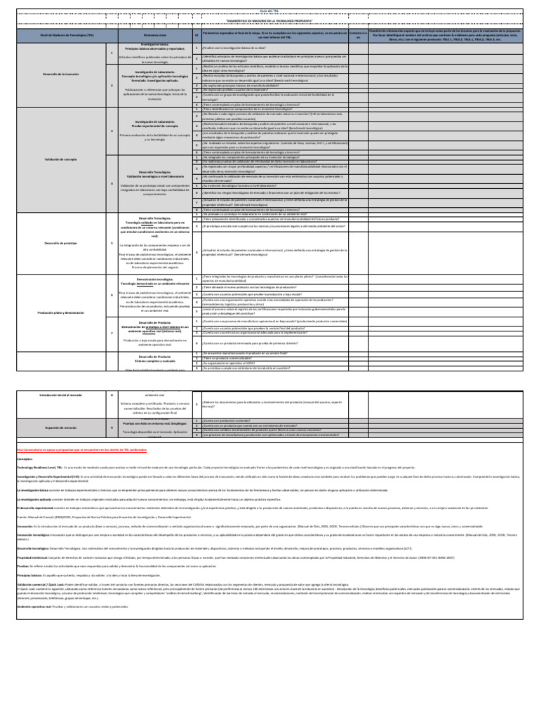 Anexo 1 TRL | PDF | Innovación | Investigación y desarrollo