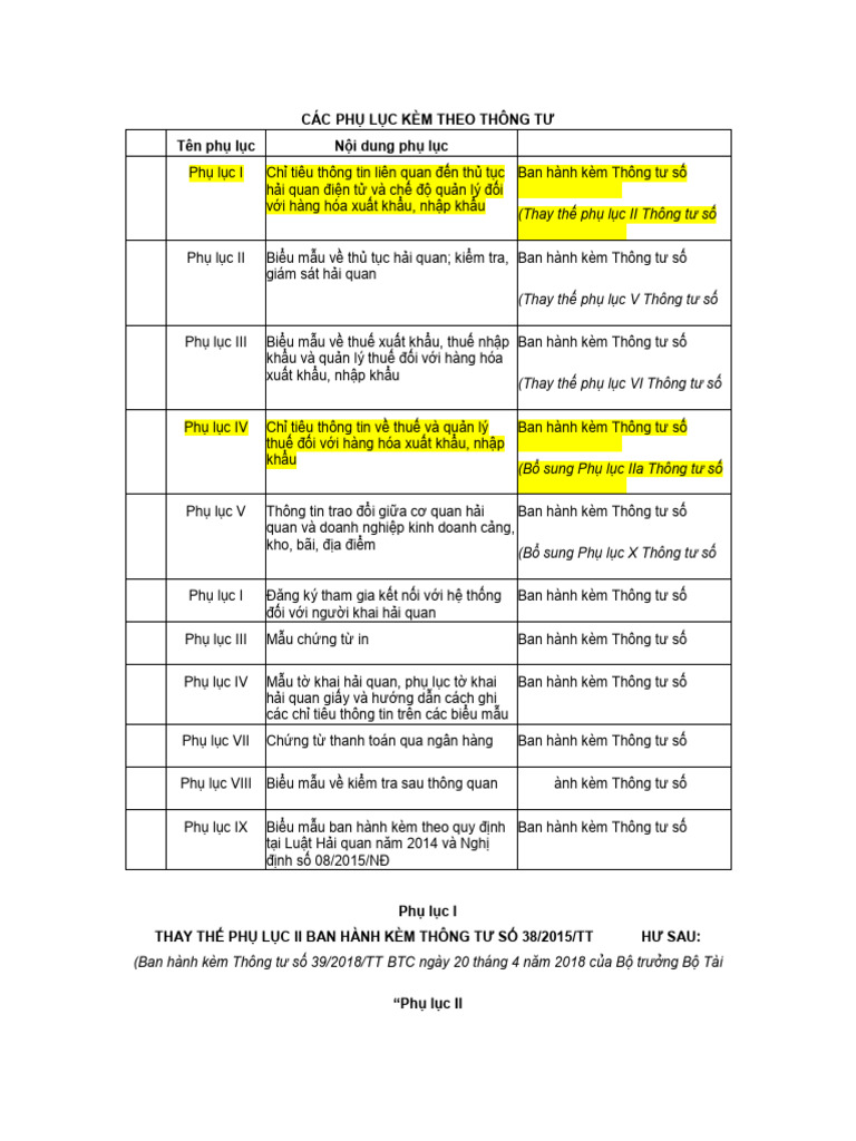 Các PH L C Kèm Theo Thông Tư STT Tên PH L C N I Dung PH L C Ghi Chú | PDF