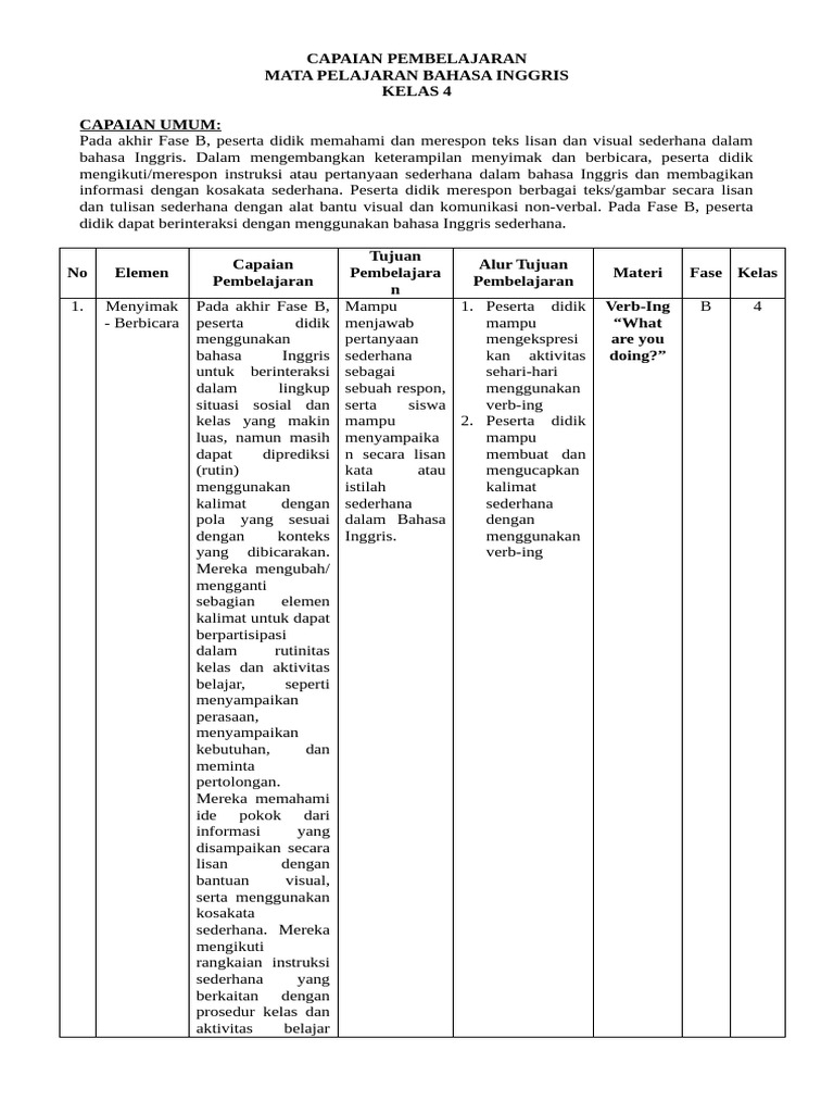 CP Kelas 4 - Bahasa Inggris | PDF