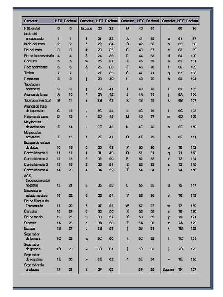 Tabla ASCII | PDF
