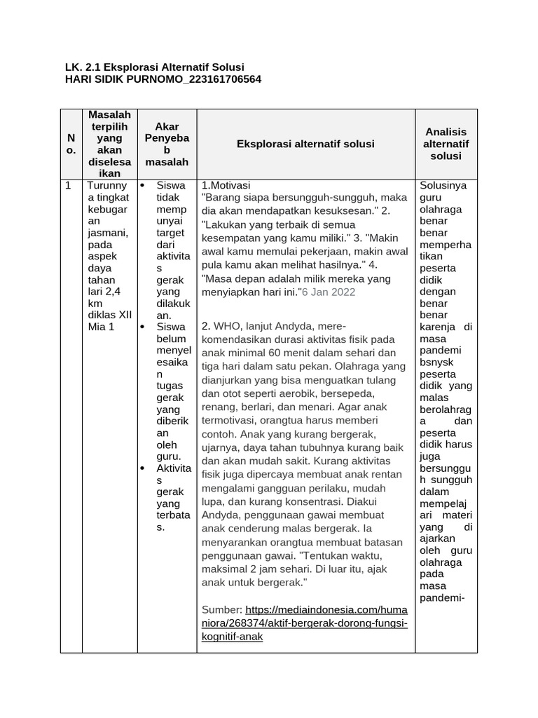 LK. 2.1 Eksplorasi Alternatif Solusi | PDF