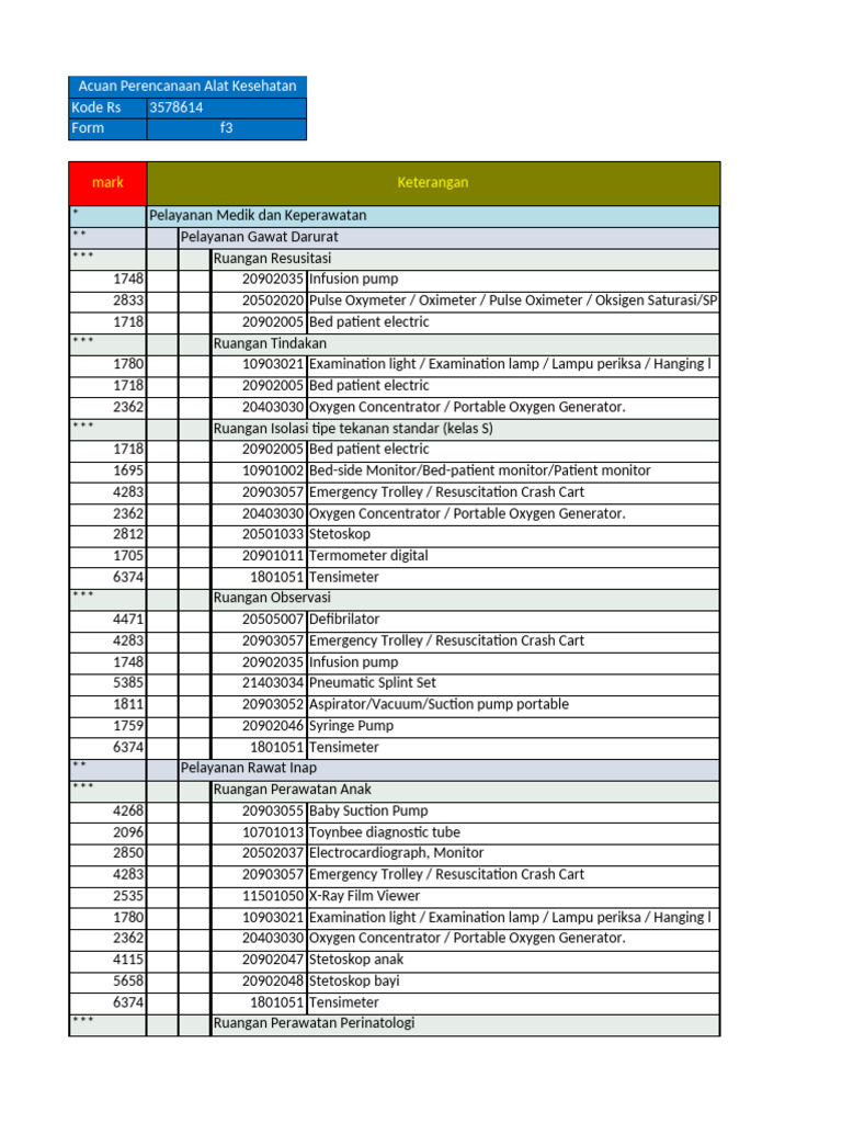 Rencana Alkes | PDF | Clinical Medicine | Medical Specialties