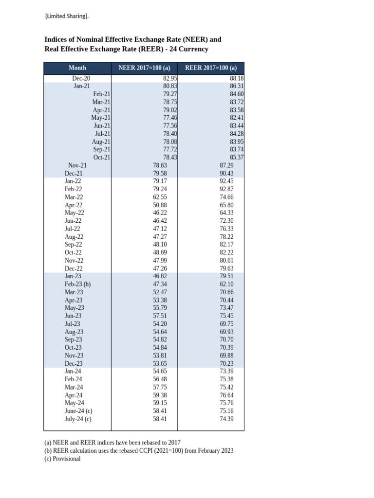 Reer 20240902 | PDF | Exchange Rate | Foreign Exchange Market