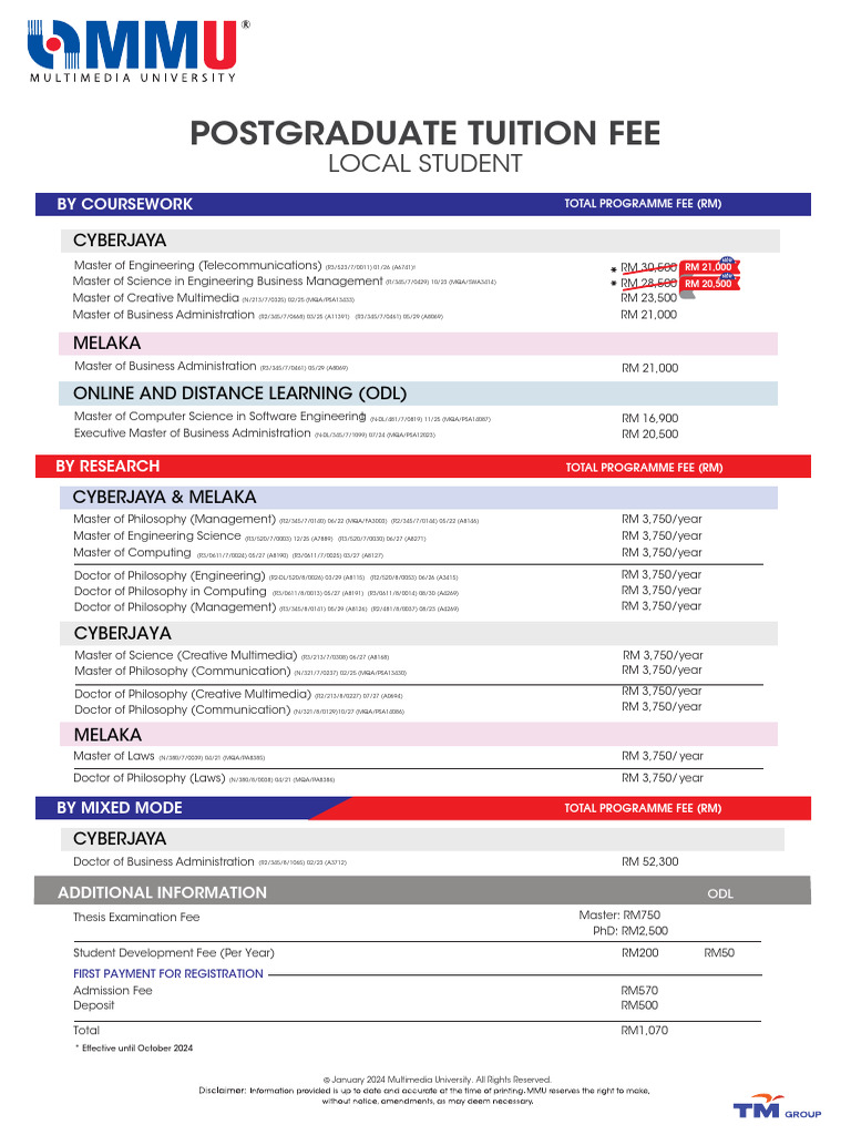Postgraduate Tuition Fee Flyer Local Update 21 02 2024 | PDF | Doctor Of Philosophy ...