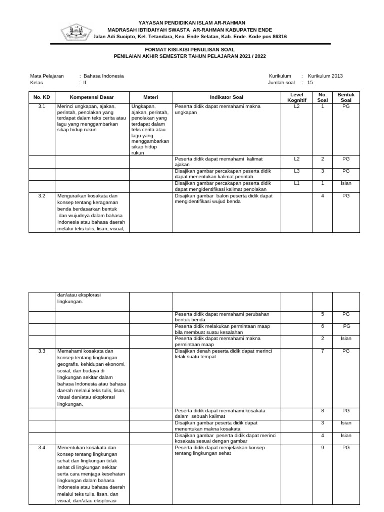 Kisi Kisi Soal Bindo KLS Ii Kkmi 2021 | PDF