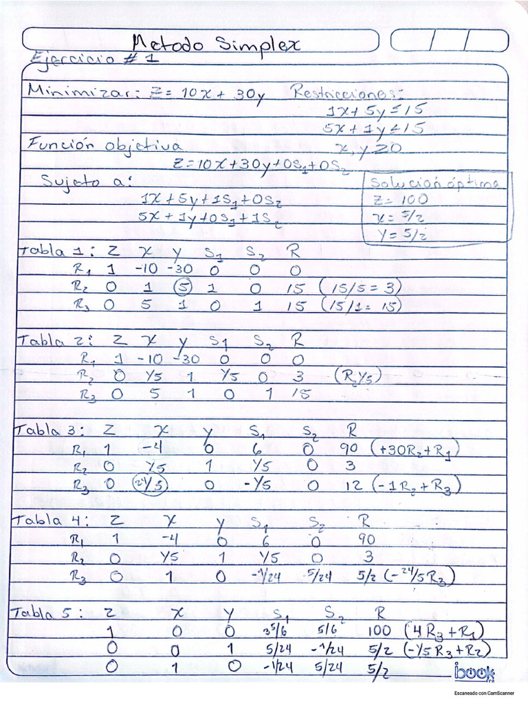 10 Ejercicios Método Simplex | PDF
