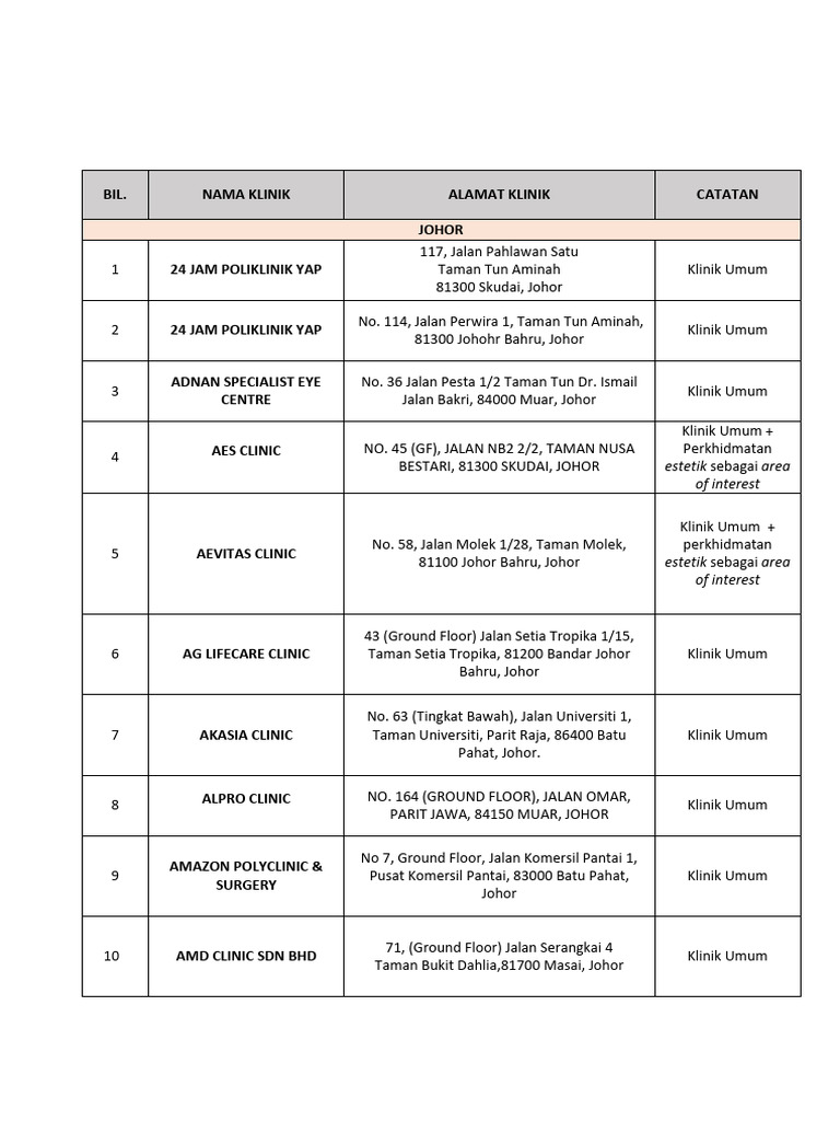 Senarai Klinik Perubatan Swasta Yang Berdaftar Di Bawah Akta 586 As of 30 JUN 2023 FINAL | PDF