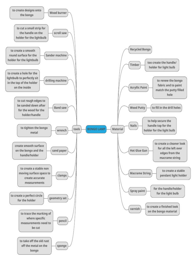 Map | PDF | Industrial Processes