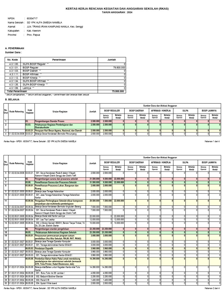 Rapbs All Output | PDF