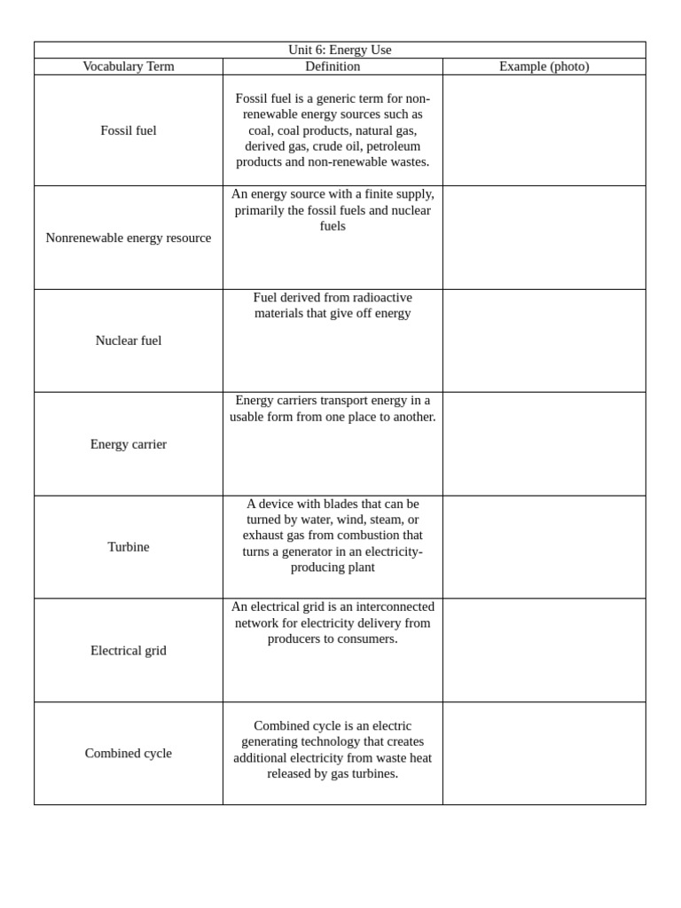 AP Environmental Science Unit 6 Vocabulary | PDF | Fuels | Radioactive ...