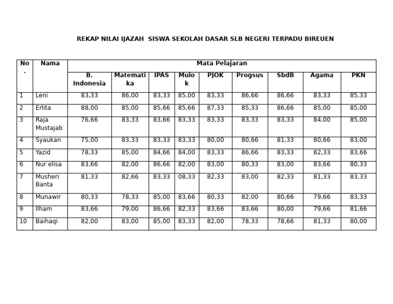 Rekap Nilai Ujian Akhir 2024 | PDF