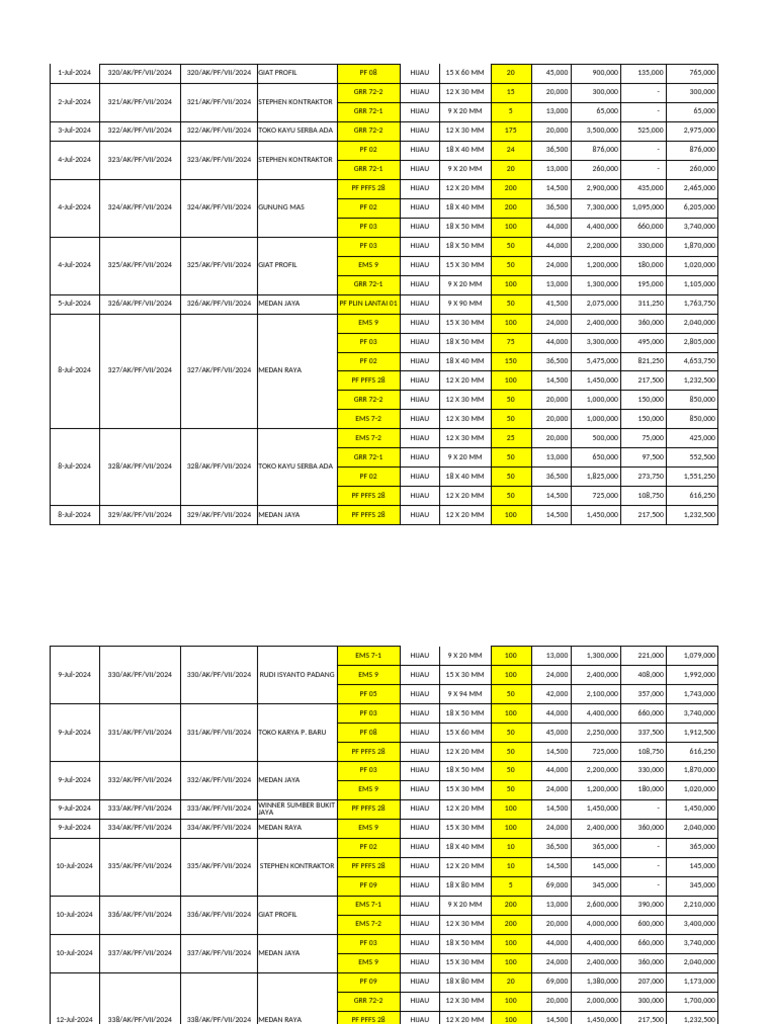 Cek Profil KK Lia Juli 2024 | PDF | Finanzas y dinero