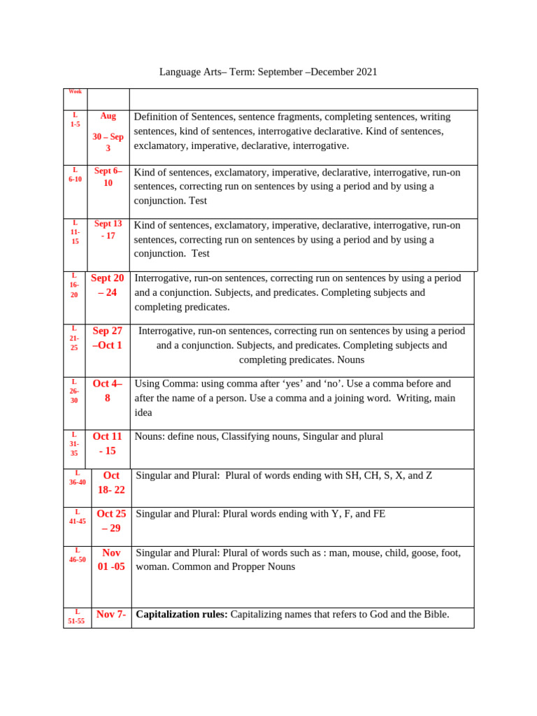 2021 Language Course Outline | PDF
