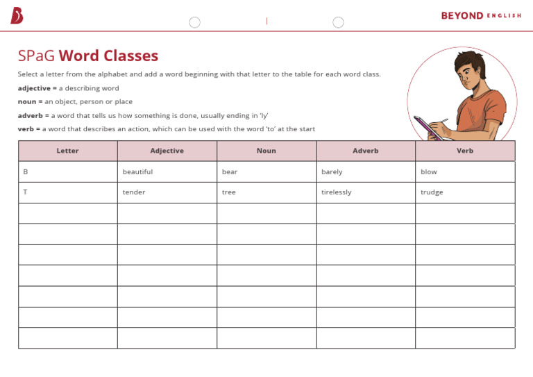 Word Classes Worksheet | PDF