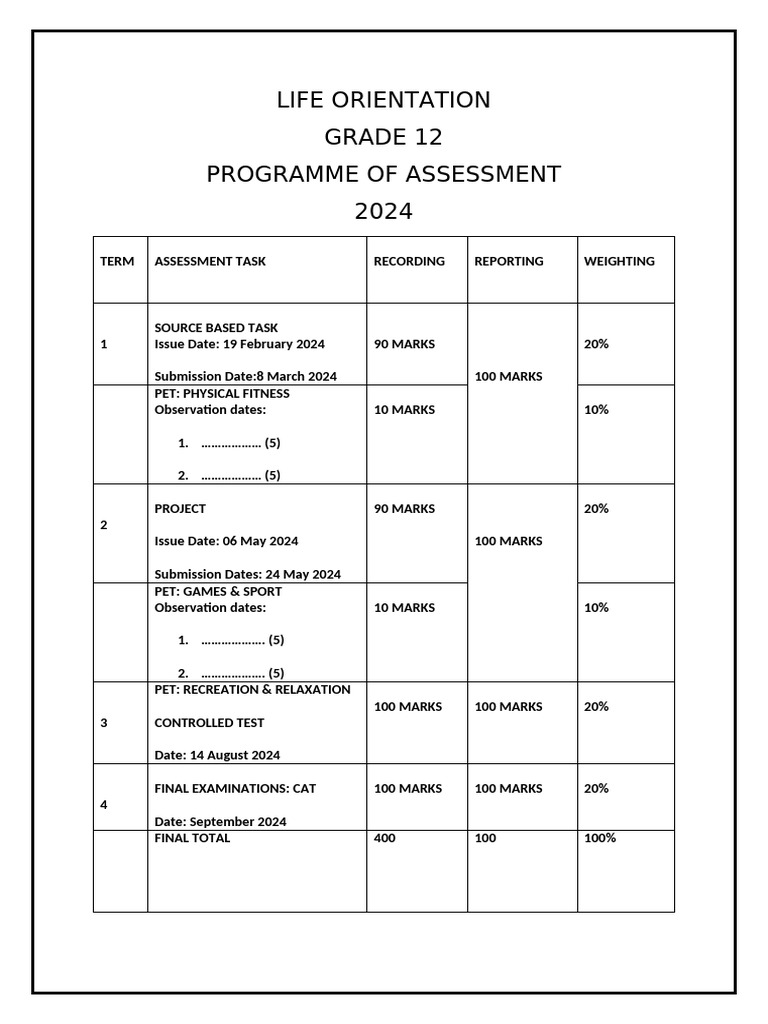 Grade 12 Life Orientation Assessment 2024 | PDF | Home & Garden