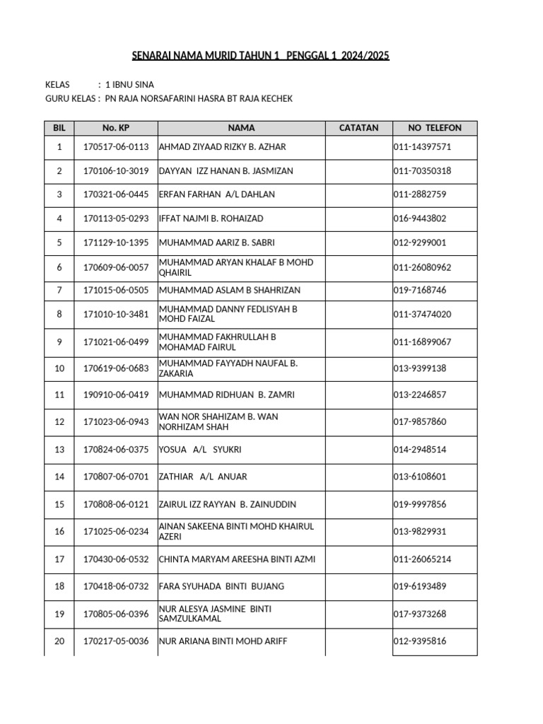 SENARAI NAMA MURID 2024 2025 | PDF | Malaysia | Onomastics SENARAI NAMA MURID 2024 2025 | PDF | Malaysia | Onomastics