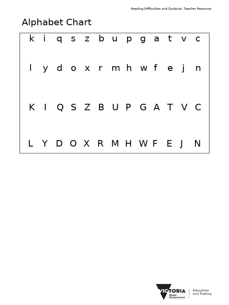 Alphabet Chart | PDF
