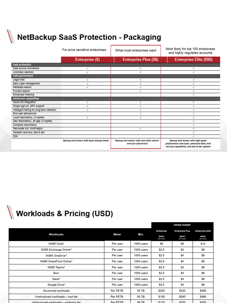 NetBackup SaaS Protection Pricing Cheat Sheet | PDF | Backup | Computer ... NetBackup SaaS Protection Pricing Cheat Sheet | PDF | Backup | Computer ...