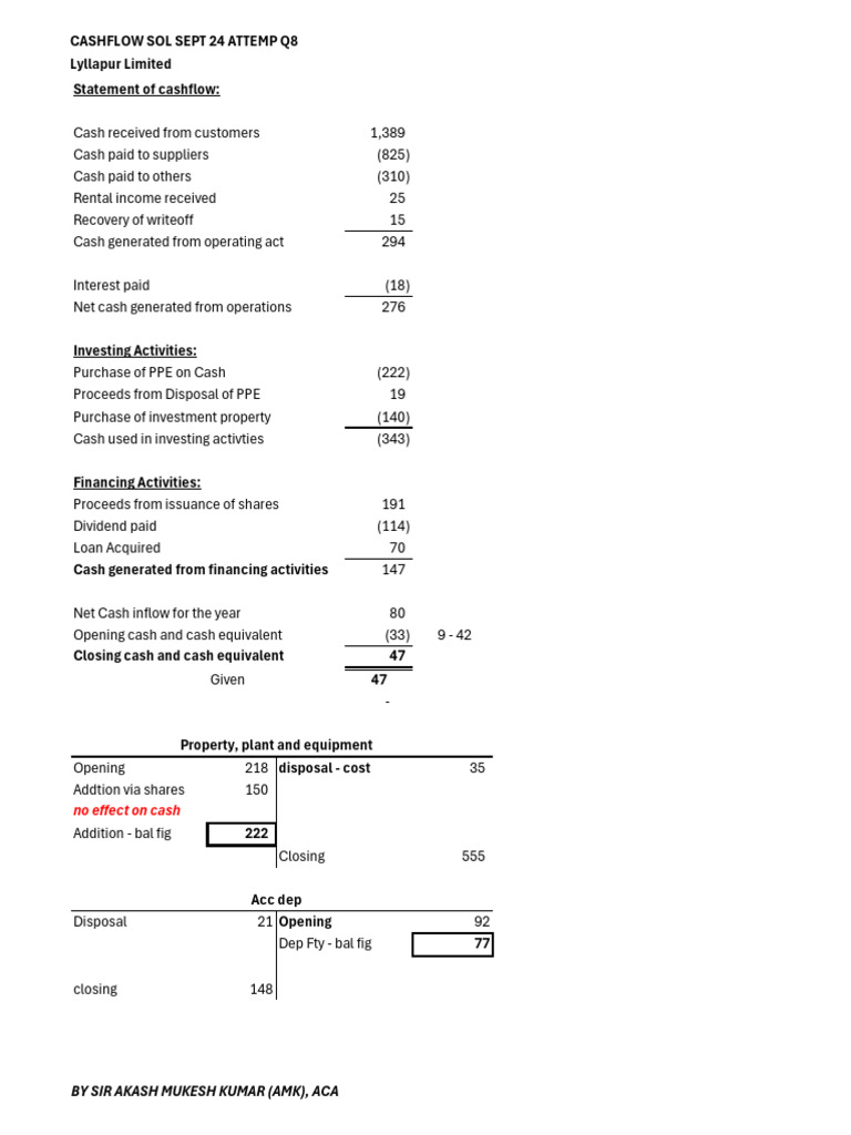 Sept 25 Attempt Cashflow Solution by AMK | PDF | Expense | Dividend