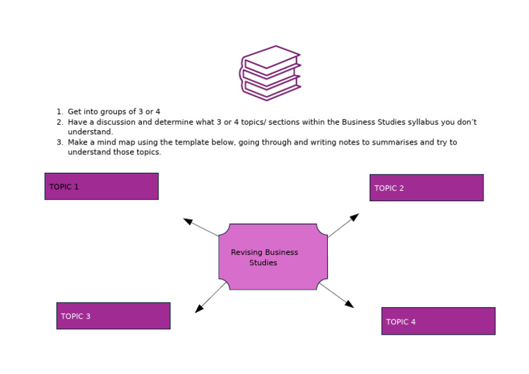 Business Studies Group Revision | PDF