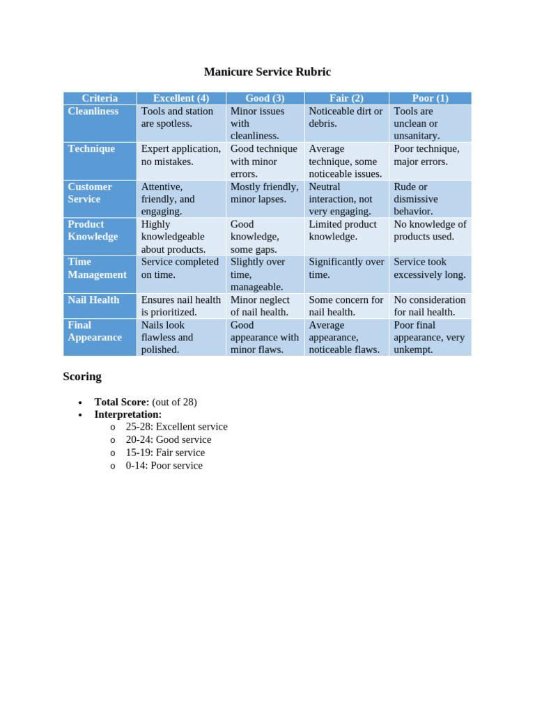 Manicure Service Evaluation Guide | PDF