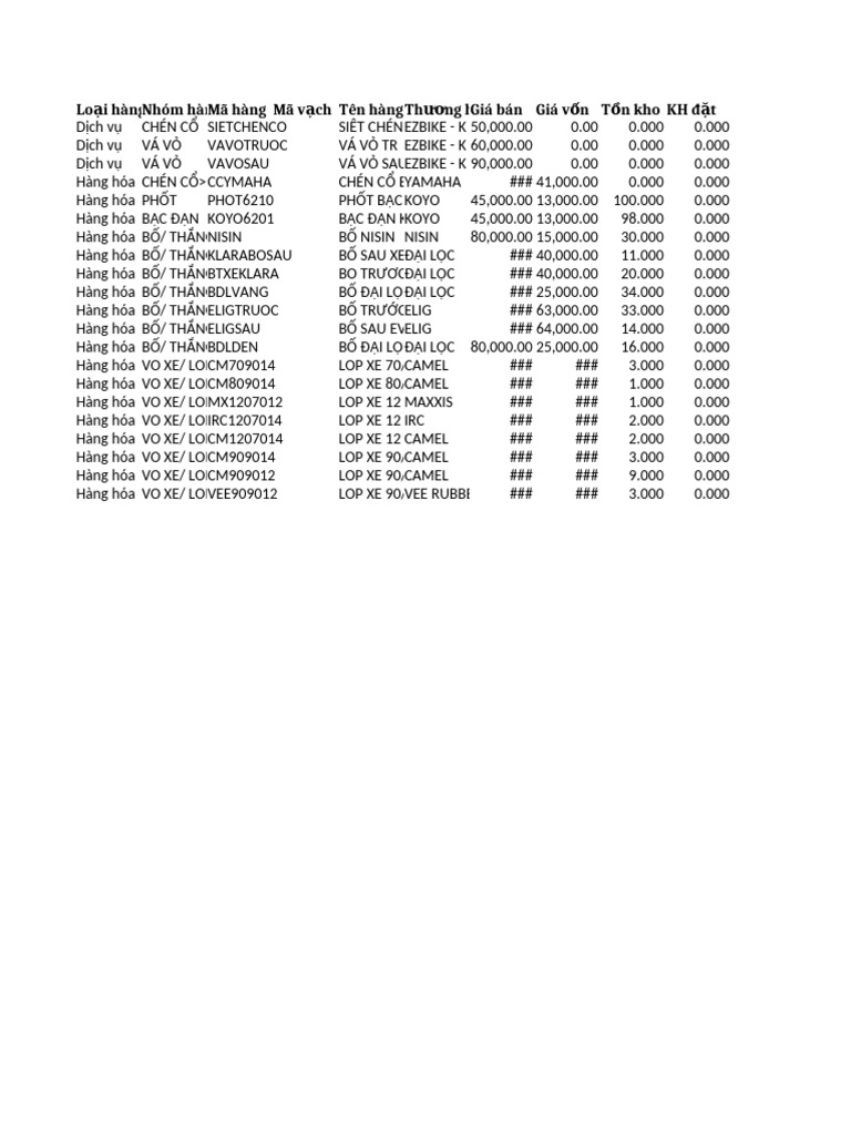 DanhSachSanPham - KV01112024 142306 556 | PDF
