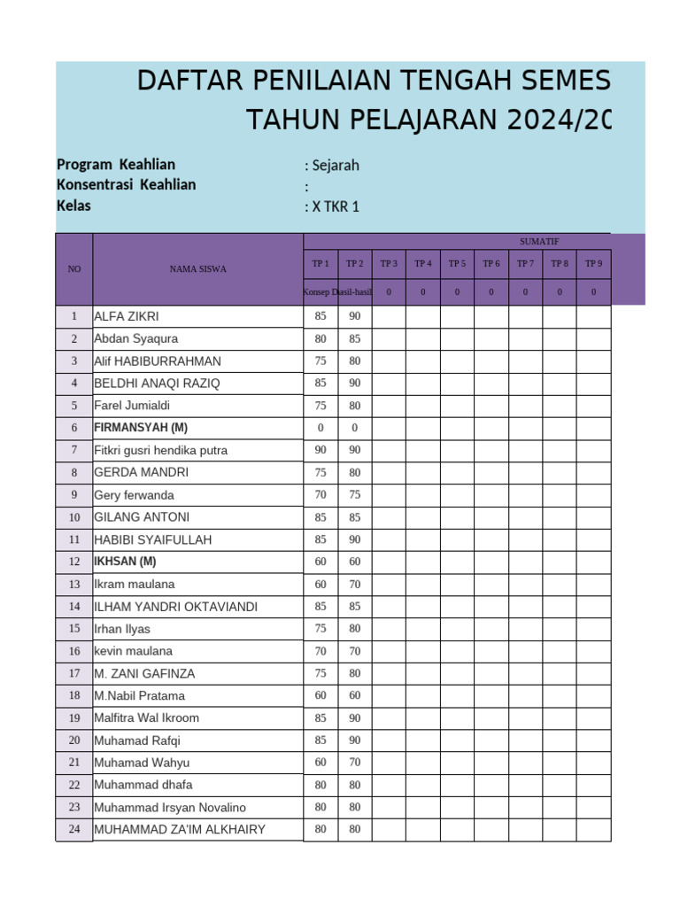 X TKR Sejarah | PDF