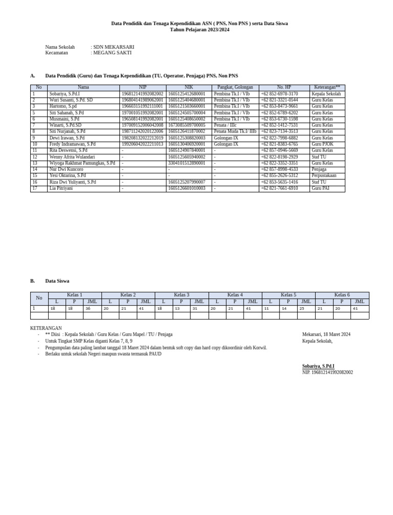 Data Pendidik Dan Tenaga Kependidikan ASN | PDF