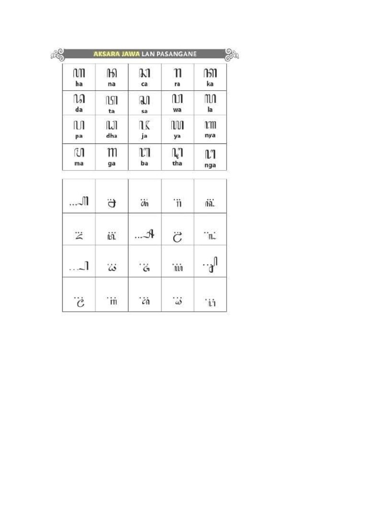 Aksara Jawa | PDF