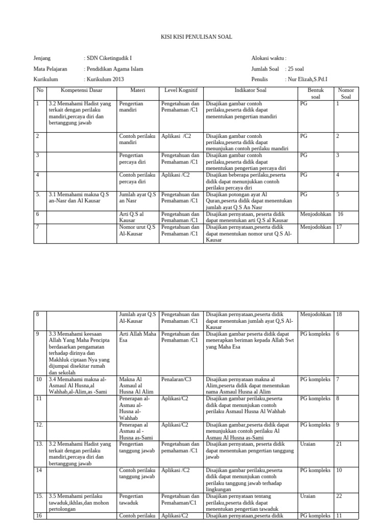 Kisi Kisi Pembuatan Soal KLS 3 Pai | PDF