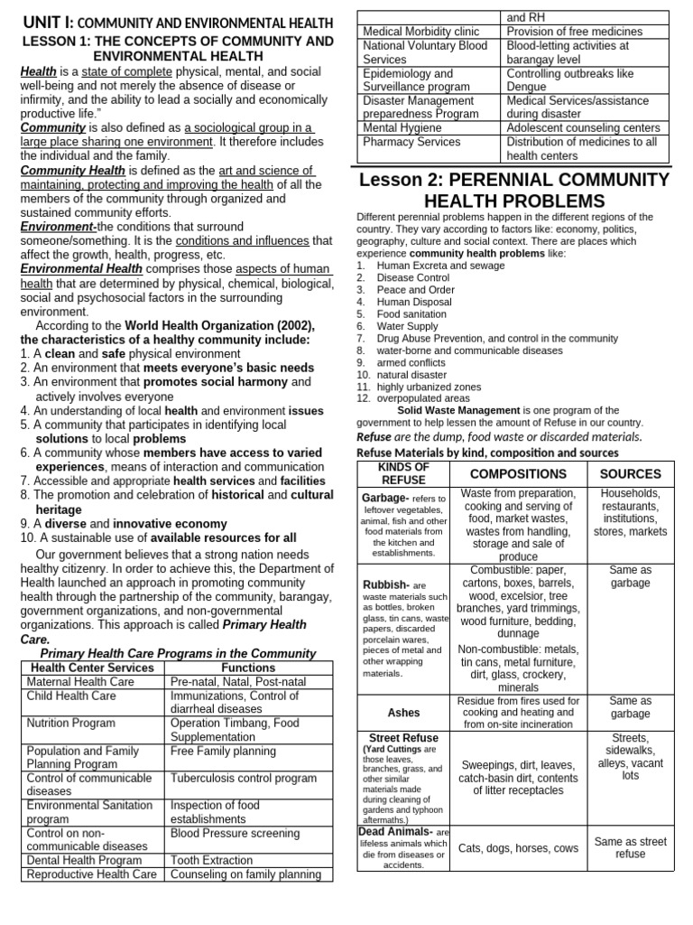 Q1 HEALTH LECTURE Community and Environmental Problems | PDF | Waste | Waste Management