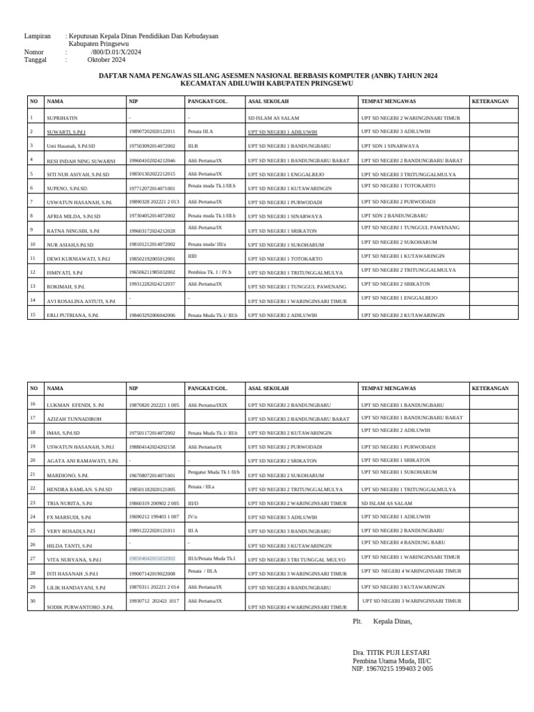 ADILUWIH Lampiran SK PENGAWAS SILANG SD ANBK THN 2024 Fix | PDF